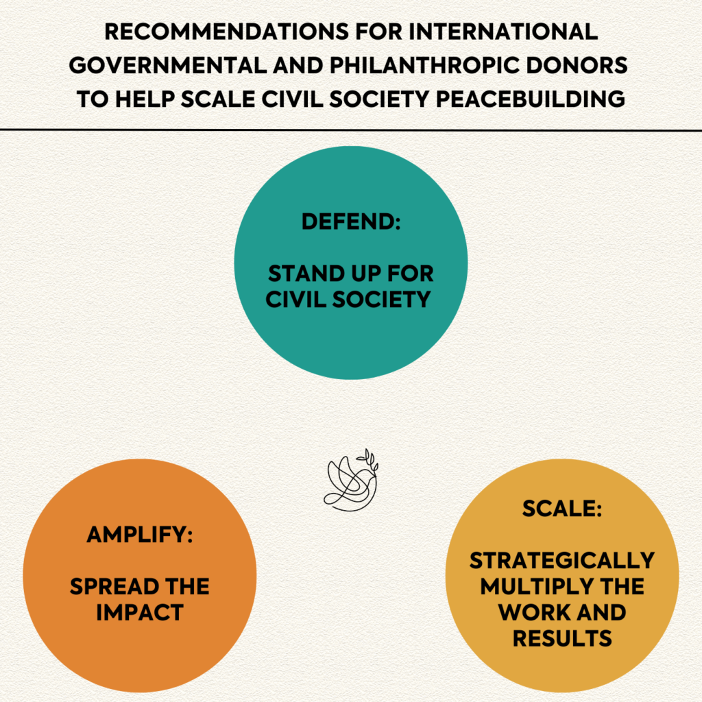 Top Recommendations for MEPPA's Second Year - Alliance for Middle East ...
