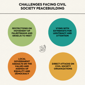 Top Challenges in MEPPA's Second Year - Alliance for Middle East Peace