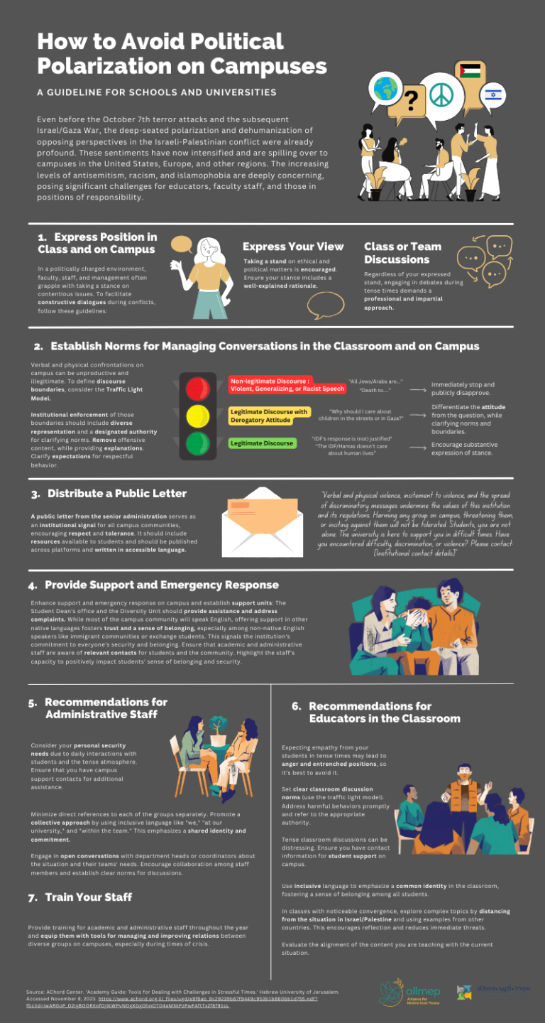 How to avoid political polarization on campuses - A guideline for ...